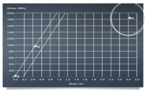 Magnetic PDR Systems